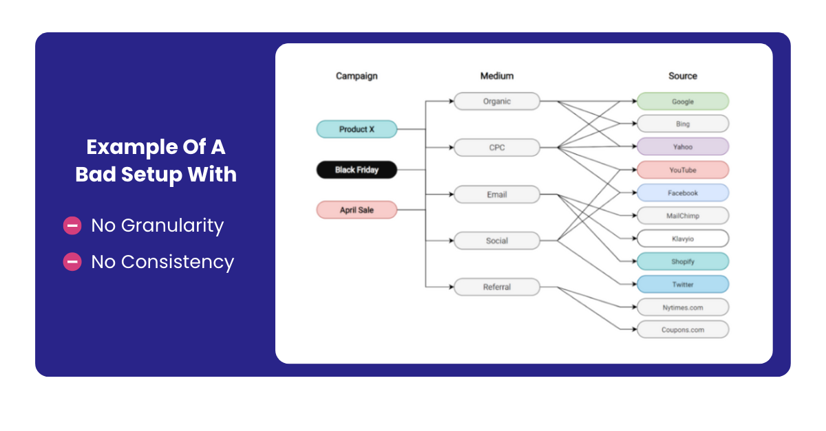 Using Advanced UTM Setups to Manage Marketing Attribution | Rockerbox