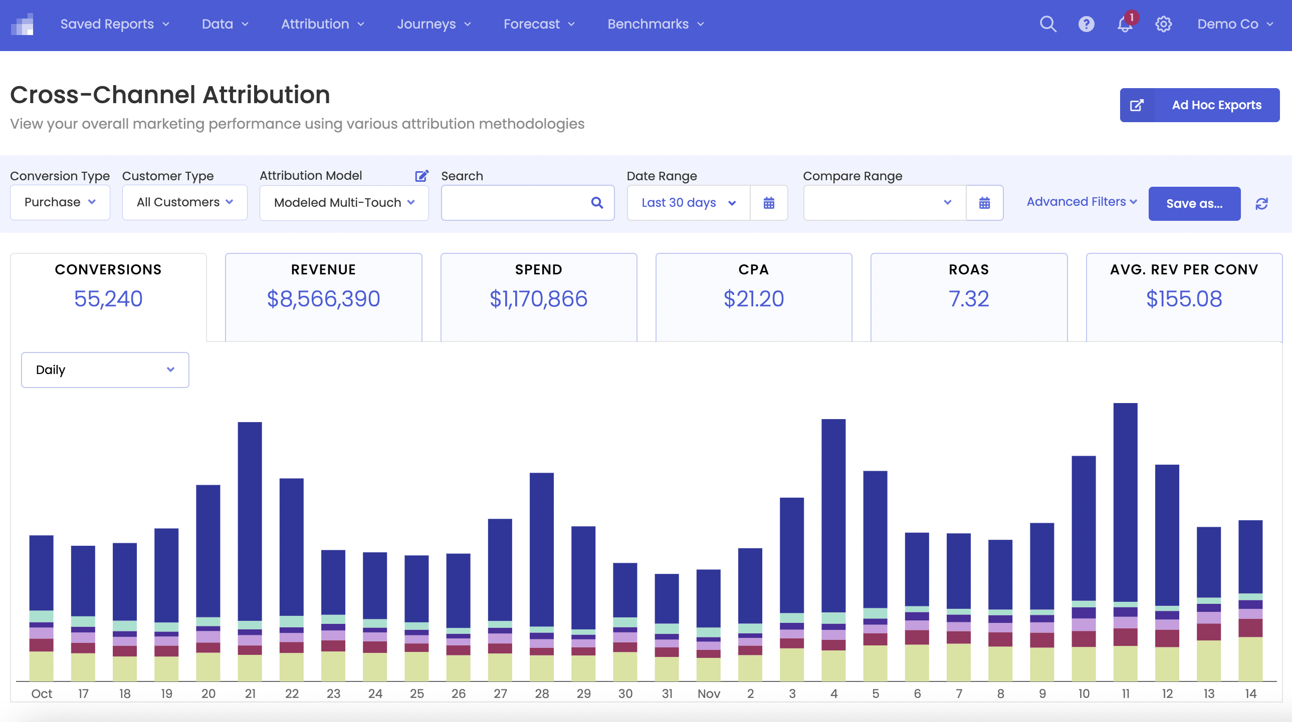 Diversified Marketing Measurement: MTA, MMM, Experiments | Rockerbox