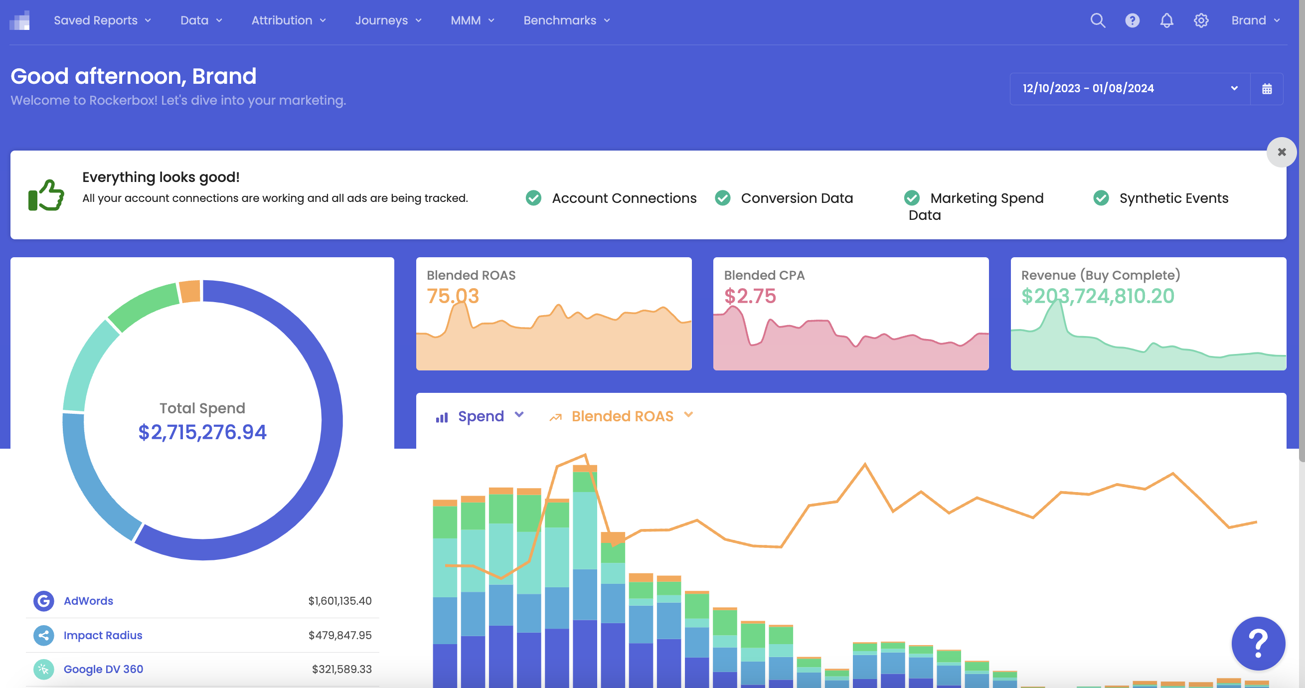 Data Status Reporting: Real-Time Data Visibility | Rockerbox