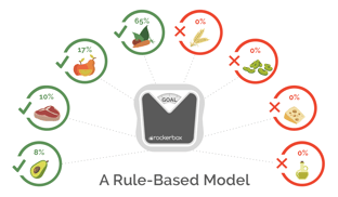 Rule-Based vs. Machine Learning Attribution Models