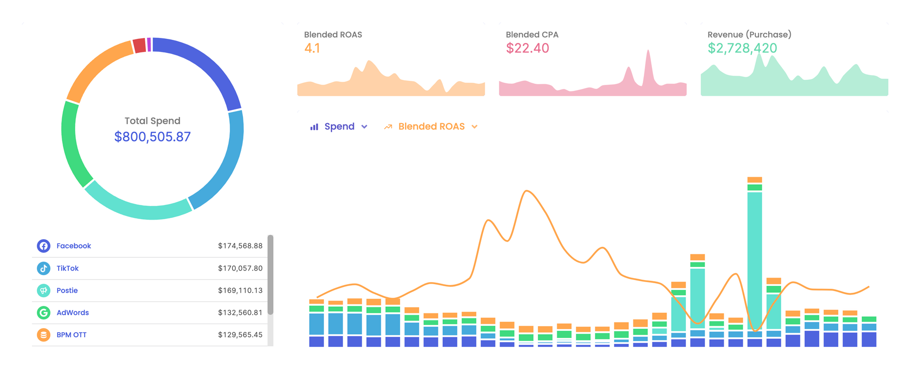 Marketing Attribution Platform for Data-Driven Marketing | Rockerbox