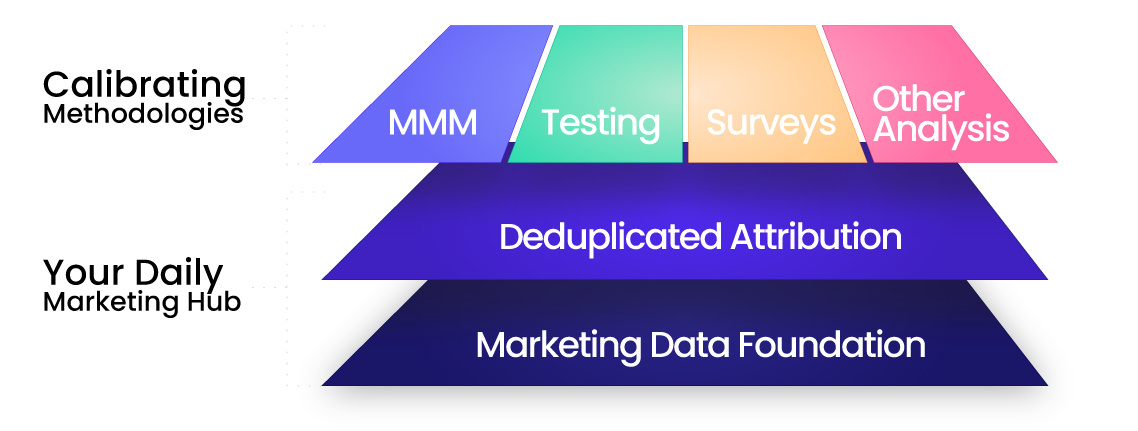 One Place To Track All Your Marketing | Rockerbox