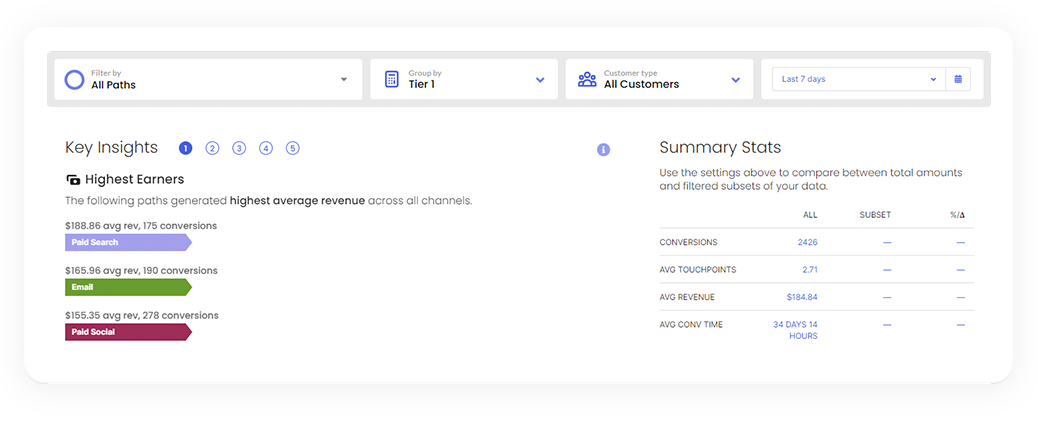 One Place To Track All Your Marketing | Rockerbox