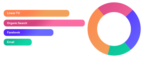 Marketing attribution and so much more | Rockerbox