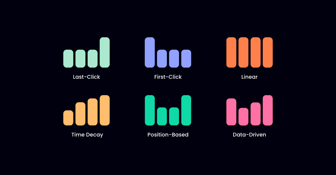 Understanding Post-Click vs. Post-View Conversions | Rockerbox