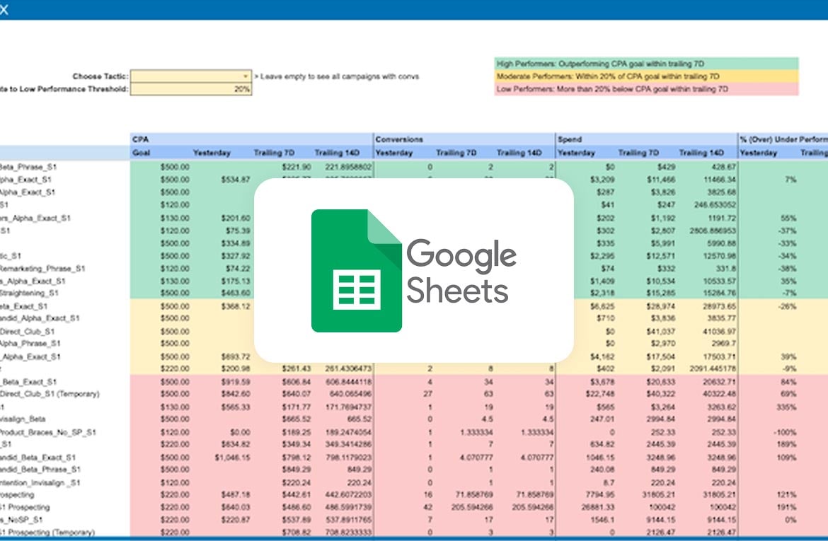 Planning & Optimization Template | Rockerbox