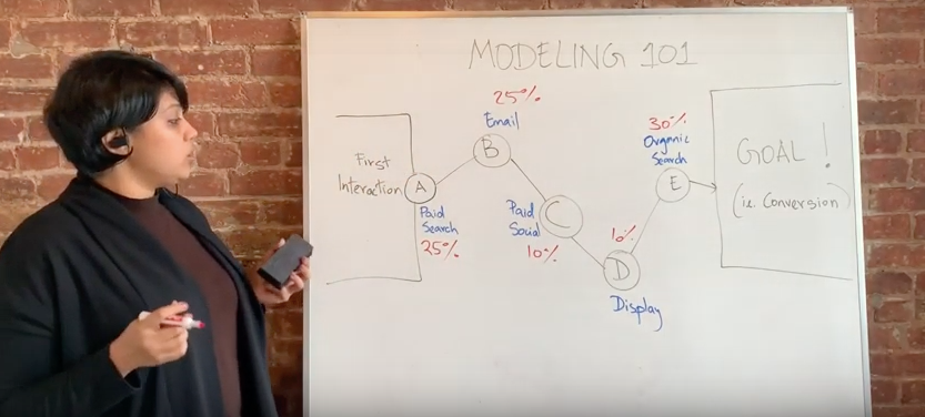 6 Common Marketing Attribution Models and When to Use Them | Rockerbox