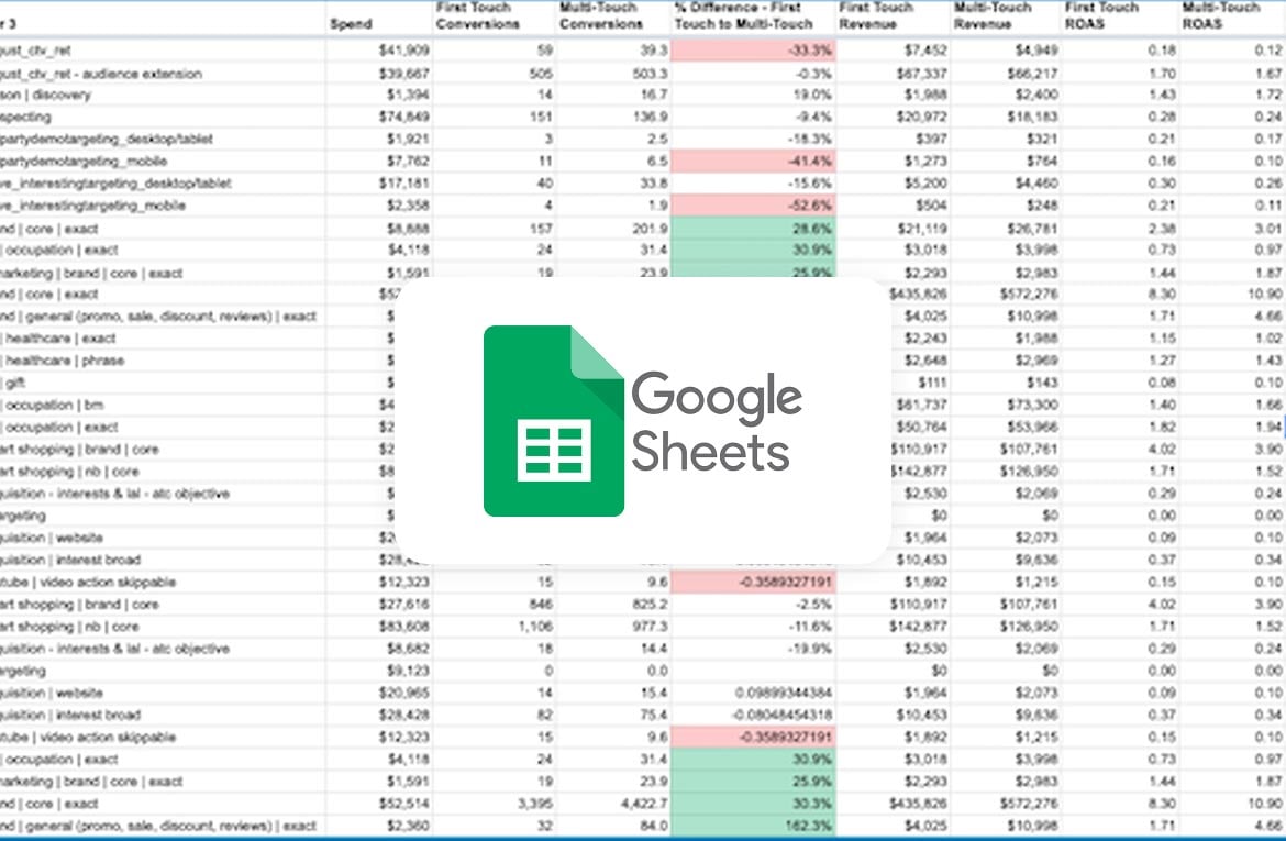 Performance Comparison Template | Rockerbox