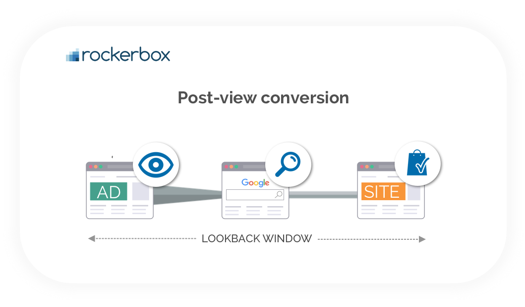 Understanding Post-Click vs. Post-View Conversions | Rockerbox