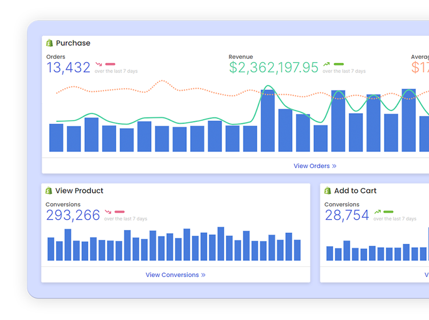 One Place To Track All Your Marketing | Rockerbox