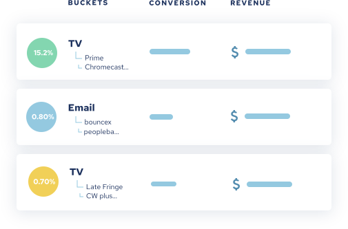 TV & OTT Attribution